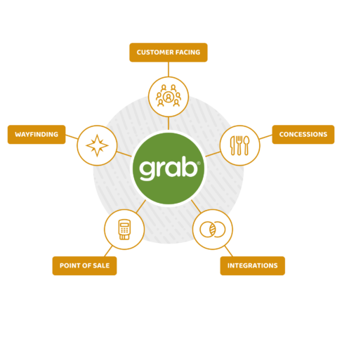 Grab Airports | A Servy Product For Centralized Management
